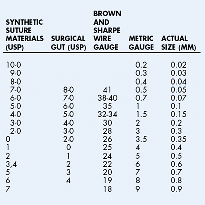 Suture Cutting. Anthony Products